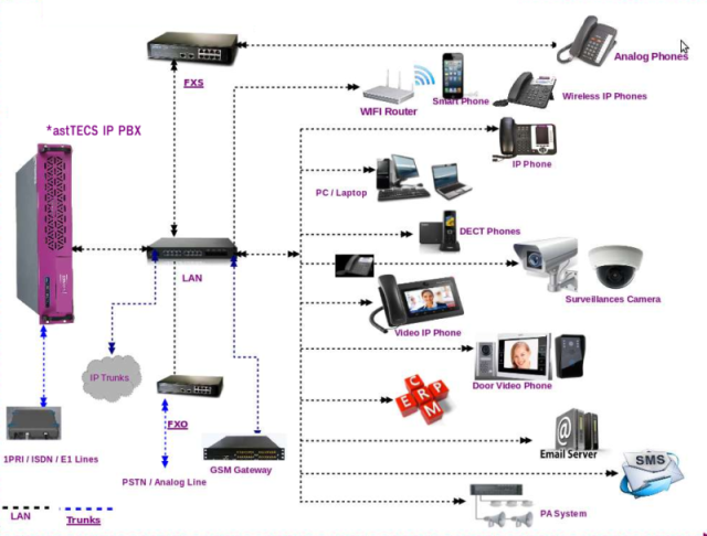 Asttecs Systems – Eeztel Enterprise Solutions